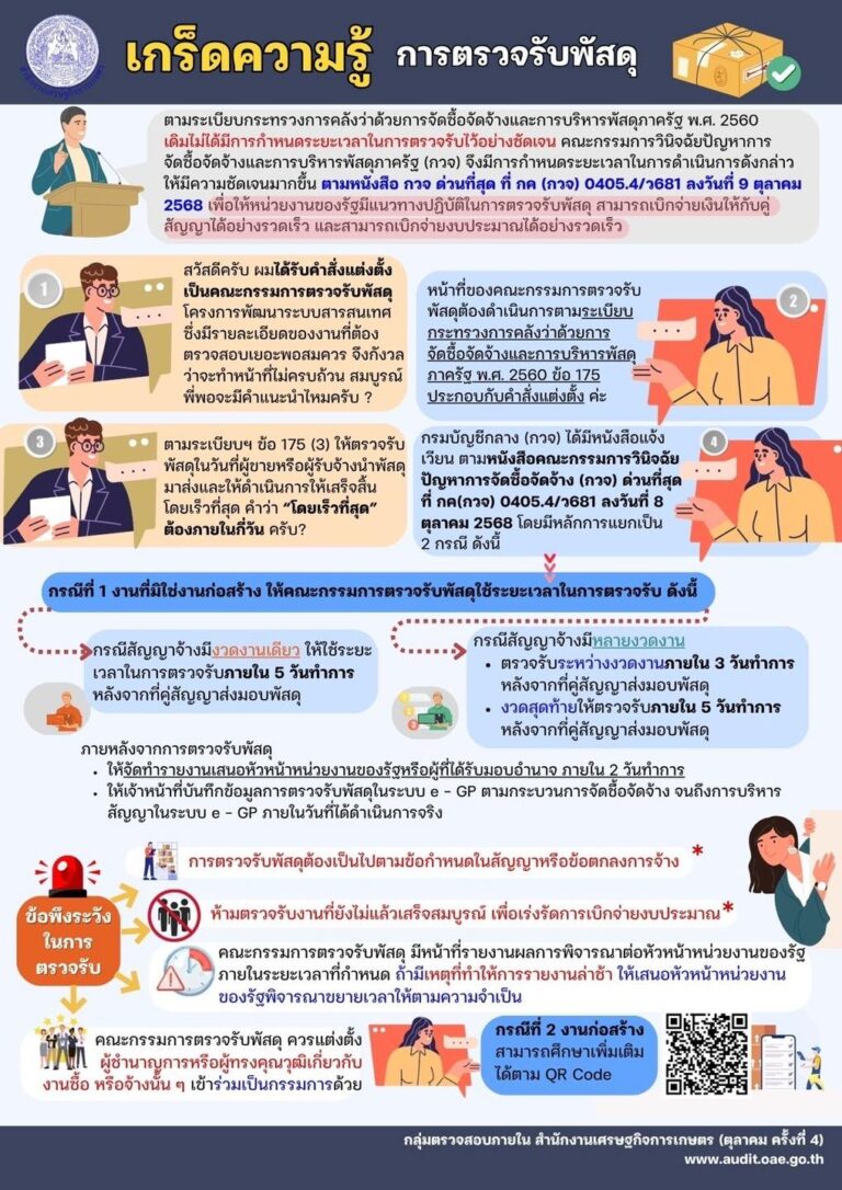 เกร็ดความรู้ เรื่อง การตรวจรับพัสดุ – กลุ่มตรวจสอบภายใน สำนักงานเศรษฐกิจการเกษตร